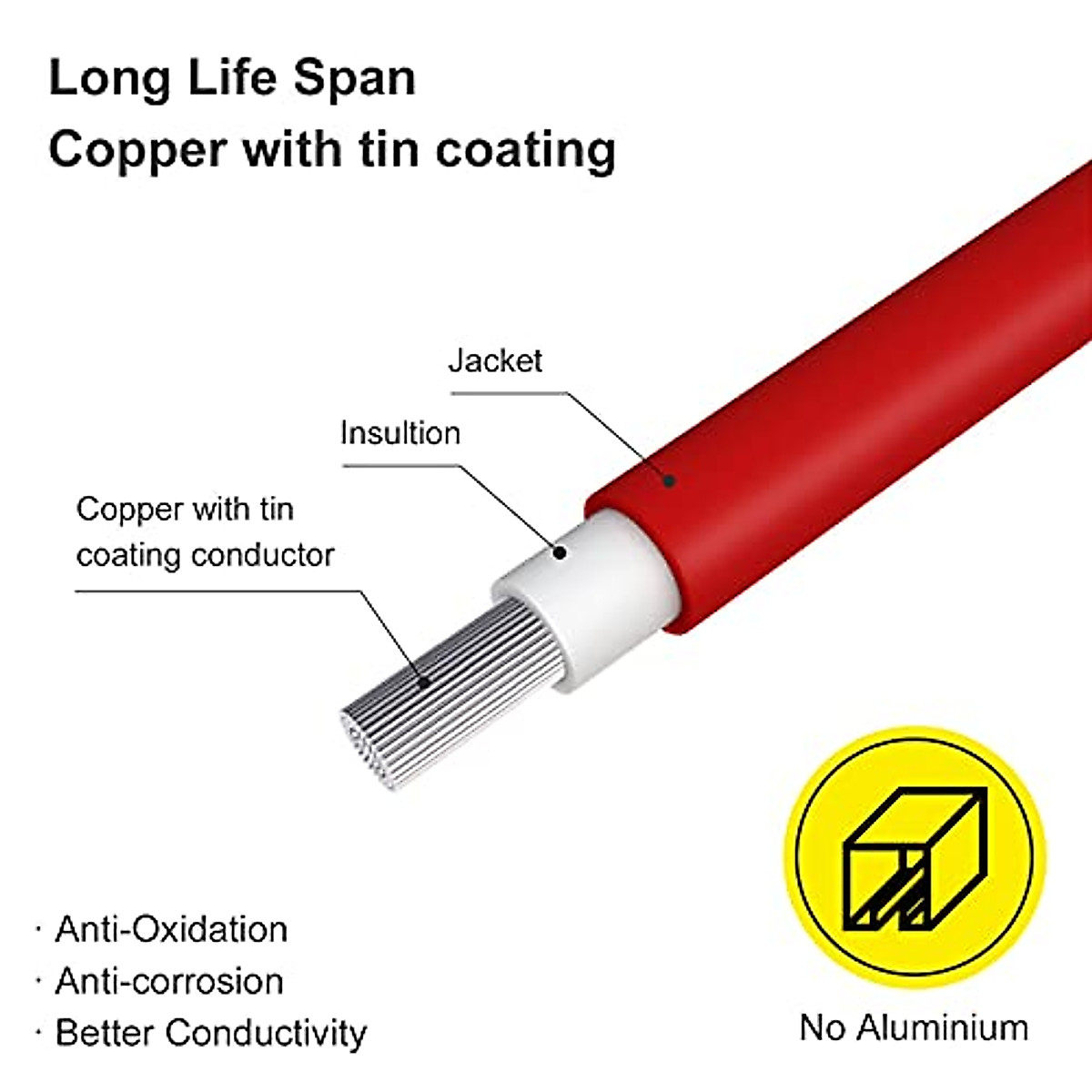 LDZZEL 12AWG 20 Ft Solar Extension Cable Wire Adapter Kit with Female and Male Connector (20FT Black and 20FT Red)