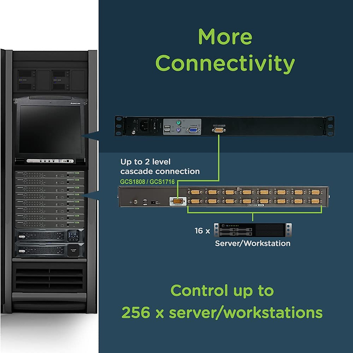 IOGEAR RBA1025 1-Port Integrated KVM Console with 17 Inch TFT LCD Active Matrix Monitor, Keyboard and Touchpad, GCL1800, Black
