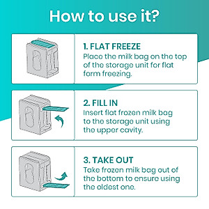Freezer Container Organizer for Breast Milk Storage Bags, First-in First-Out Freezing Storage Organizer for Flat Frozen Breastmilk to Feed Baby, Reusable Breastfeeding Essentials