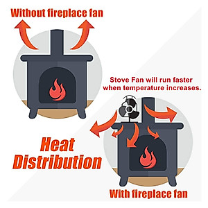 4- Stove Fireplace Fan Effecient Heat Powered Log Wood Burner Stove Fan Eco-Fan Quiet Heat Distribution (Color : Black)