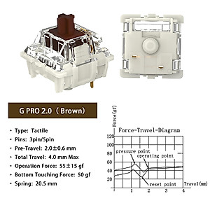 kutethy Gateron G Brown Pro 2.0 Switches Pre-lubed 3pin RGB SMD Tactile for Gaming Mechanical Keyboard DIY Hotswap Keyboard Switches (36Pcs, Pro Brown 2.0)