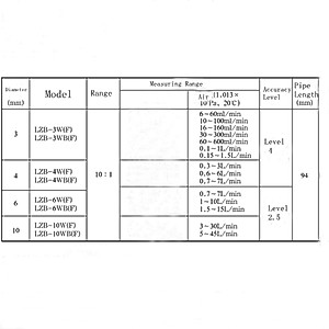 Fincos 0.1-1L/min 1-10L/min 6-60ml/min 10-100ml/min 30-300ml/min 60-600ml/min Panel Gas Air Flowmeter Rotameter with Control Valves - (Specification: 0.1-1L Per min)