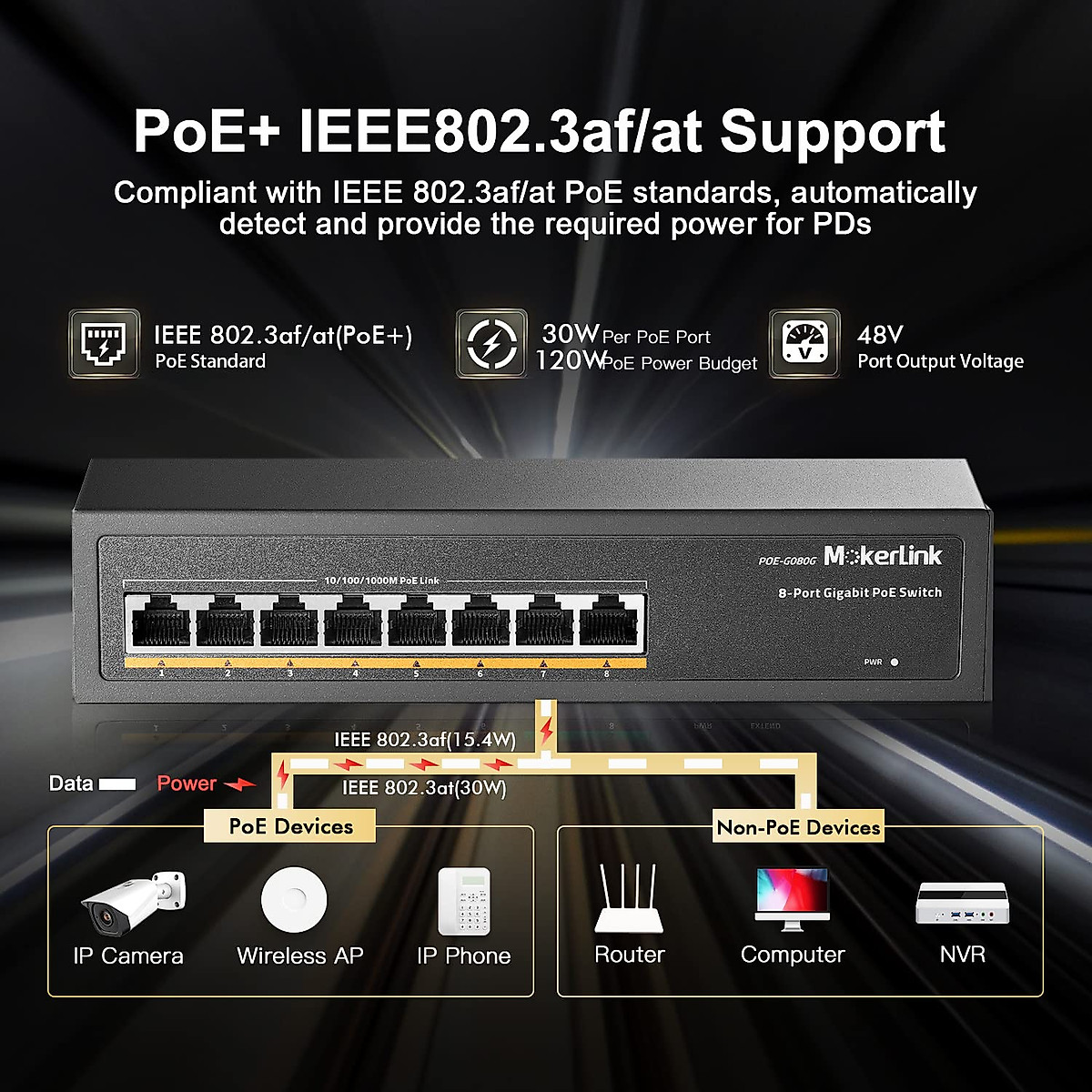 MokerLink 8 Port Gigabit PoE Switch, 8 PoE+ Ports 1000Mbps, 802.3af/at 120W, Metal Fanless Unmanaged Plug and Play
