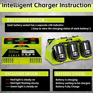 CaliHutt 【 Wall-Hole】 Replace 6 Port Chrager for P135 P117 Ryobi 18V Lithium-Ion Charger Fast Charge with Power Choose Button,6 LED Indicators