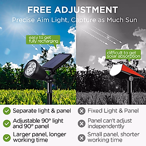 InnoGear Solar Lights Outdoor Waterproof Solar Garden Light for Outside Yard Landscape Lighting Pathway Spot Lights Spotlight Wall Light Auto On/Off, Pack of 6 (White)