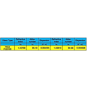 Explore Scientific FCD100 Series 127mm f/7.5 Carbon Fiber Triplet ED APO Refractor Telescope with 2.5" HEX Focuser