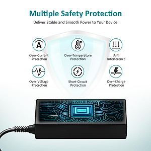 Basicvolt AC 100-240V to DC 12V 10A 8A 5A 3A 2A 1A Power Supply Adapter 12Volt 10Amp Barrel Connector Adaptor with 5.5mm 2.1mm Output Jack for LED Strip Light Tape 3D Printer