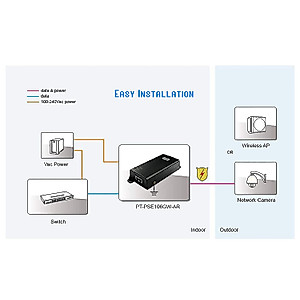 PROCET Gigabit 60W PoE Injector IEEE802.3BT/ PoE++ Compliant Power Injector 2KV AC Surge Protection for IP Camera, Access Point Long Range Transmission, PT-PSE106GW