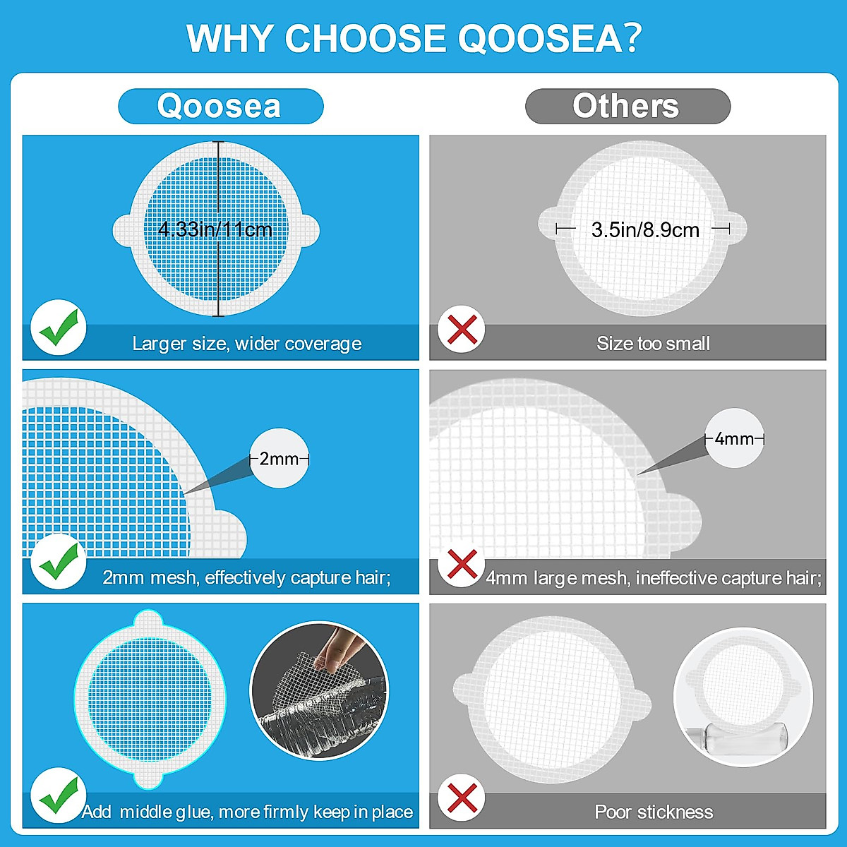 Qoosea 30 Pack Disposable Shower Drain Hair Catcher Shower Drain Cover Hair Catcher Mesh Stickers for Bathroom Washbasin Bathtub Kitchen Sink for Human and Pet Hair(Round-30pcs)