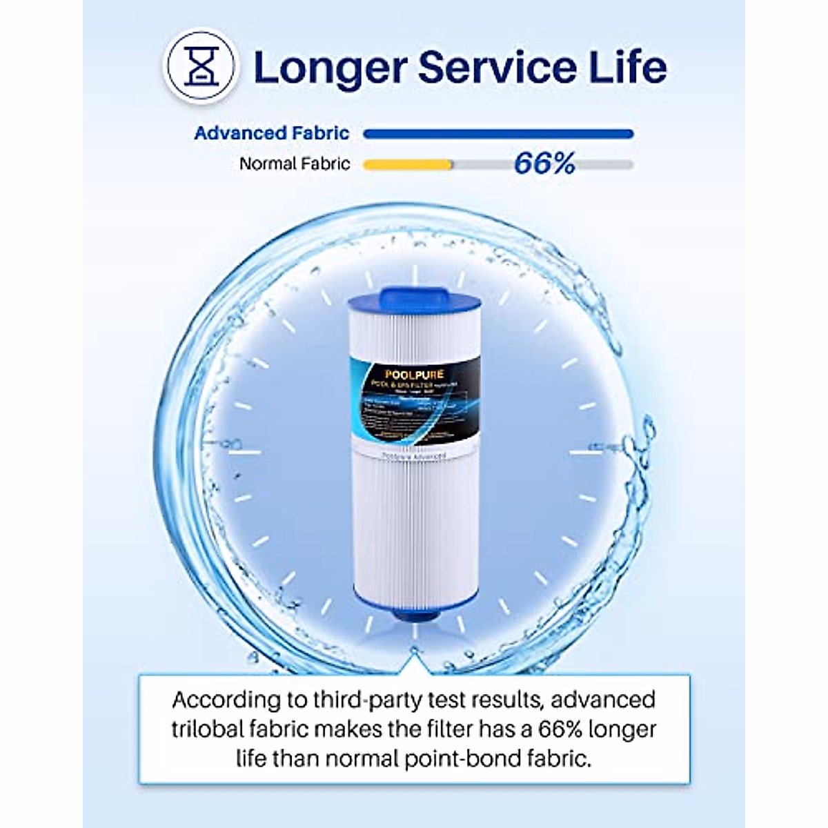 POOLPURE PLF6CH-960 Spa Filter Replaces PJW60TL-F2S, Jacuzzi Filters J-300, J400, Unicel 6CH-960, Filbur FC-2800, 6540-476, 6540-383, Hot Tub Filter with Closed Handle(Not be Removed) 2 Pack (14 7/8")