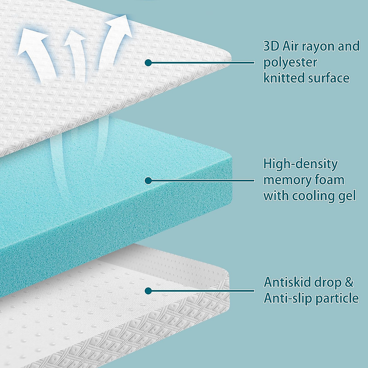 BEDHOURS 3 Inch Cooling Queen Gel Memory Foam Mattress Topper, Mattress Topper with Removable Cover, Ventilated Soft Breathable Mattress Pad for Pressure Relief (White, Queen)