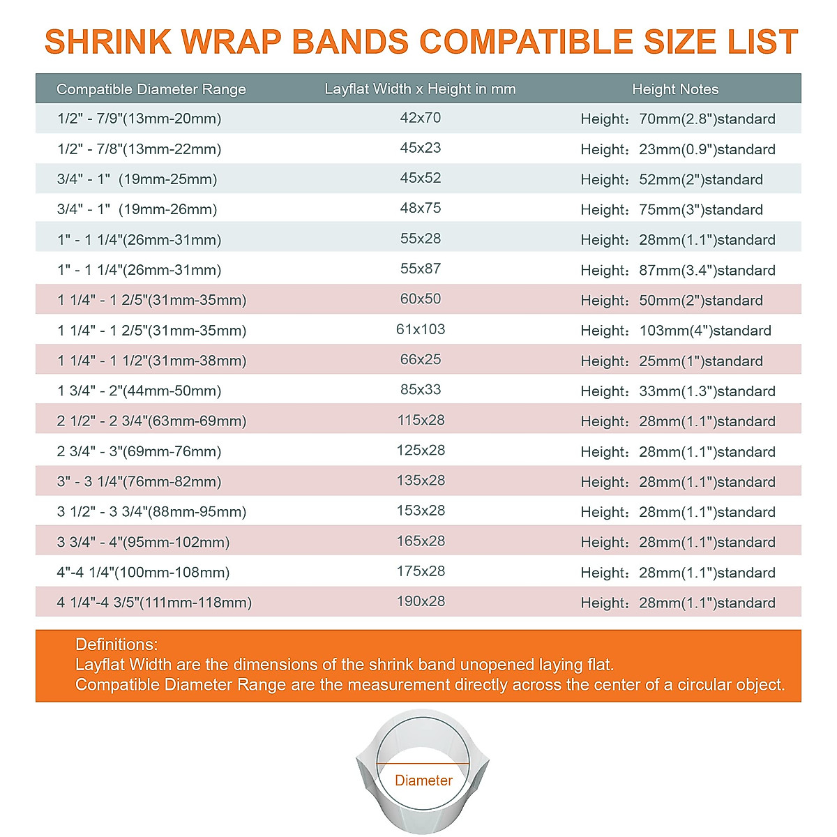 Shrink Wrap Bands for Jars Seals Heat Shrink Bands Cap Seal for Jars Mouth Shrink Bag Refillable Shrink Wrap Container-200 Pieces-6.9 x 1.1 Inch-175 x 28mm