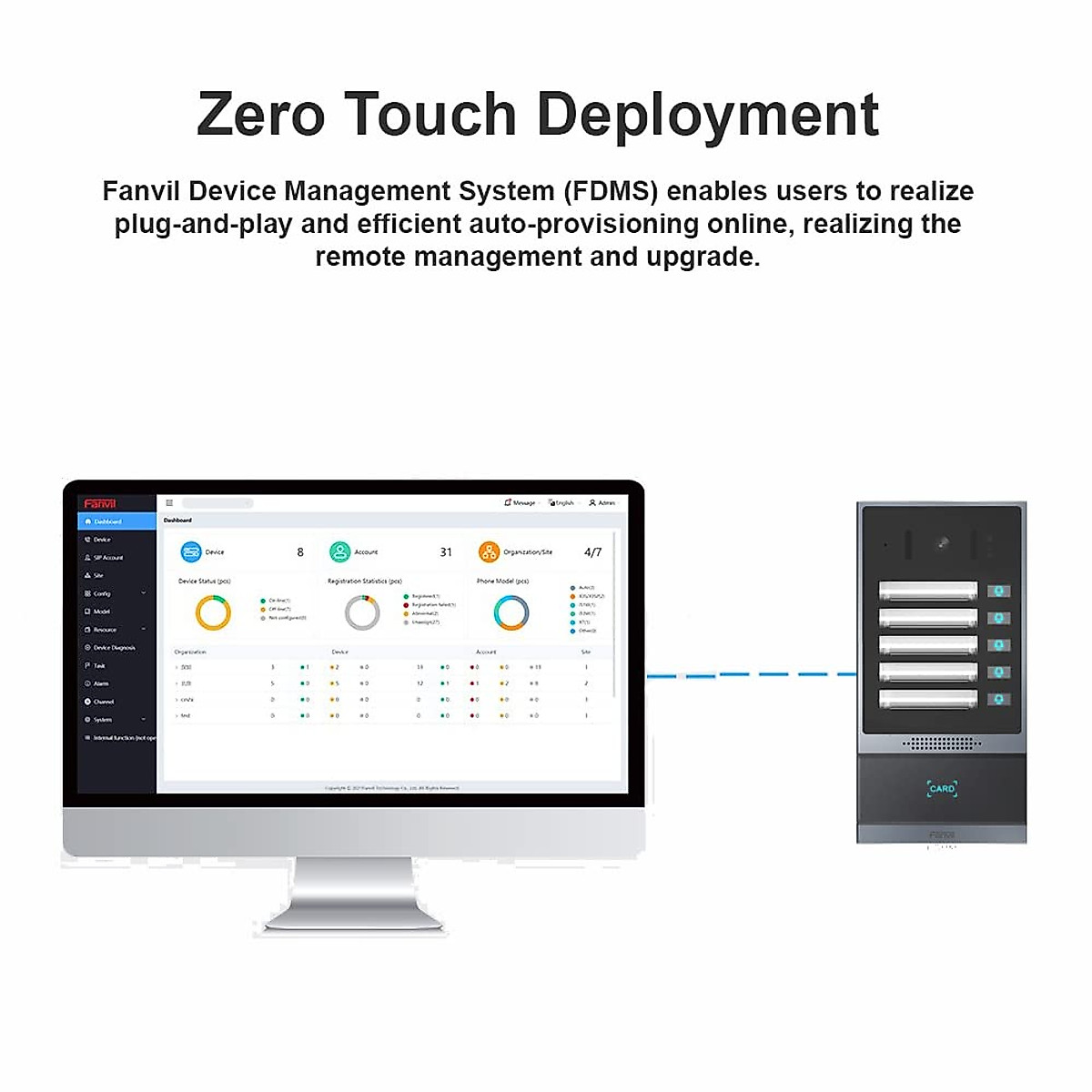 Fanvil i63 Video Door Phone with 5 speed-dial buttons PoE support