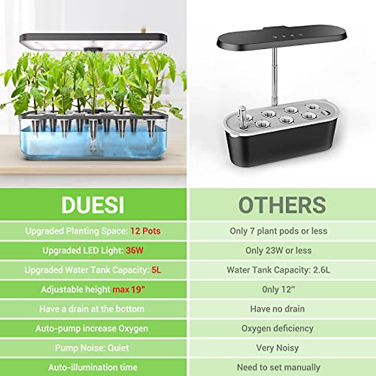 DUESI 12Pods Hydroponics Growing System,Upgrade Indoor Herb Garden 2.0 with Grow Light,Plants Germination Kit with Silent Pump,Automatic Timer,4.5L Large Leakproof Water Tank,Upto 19