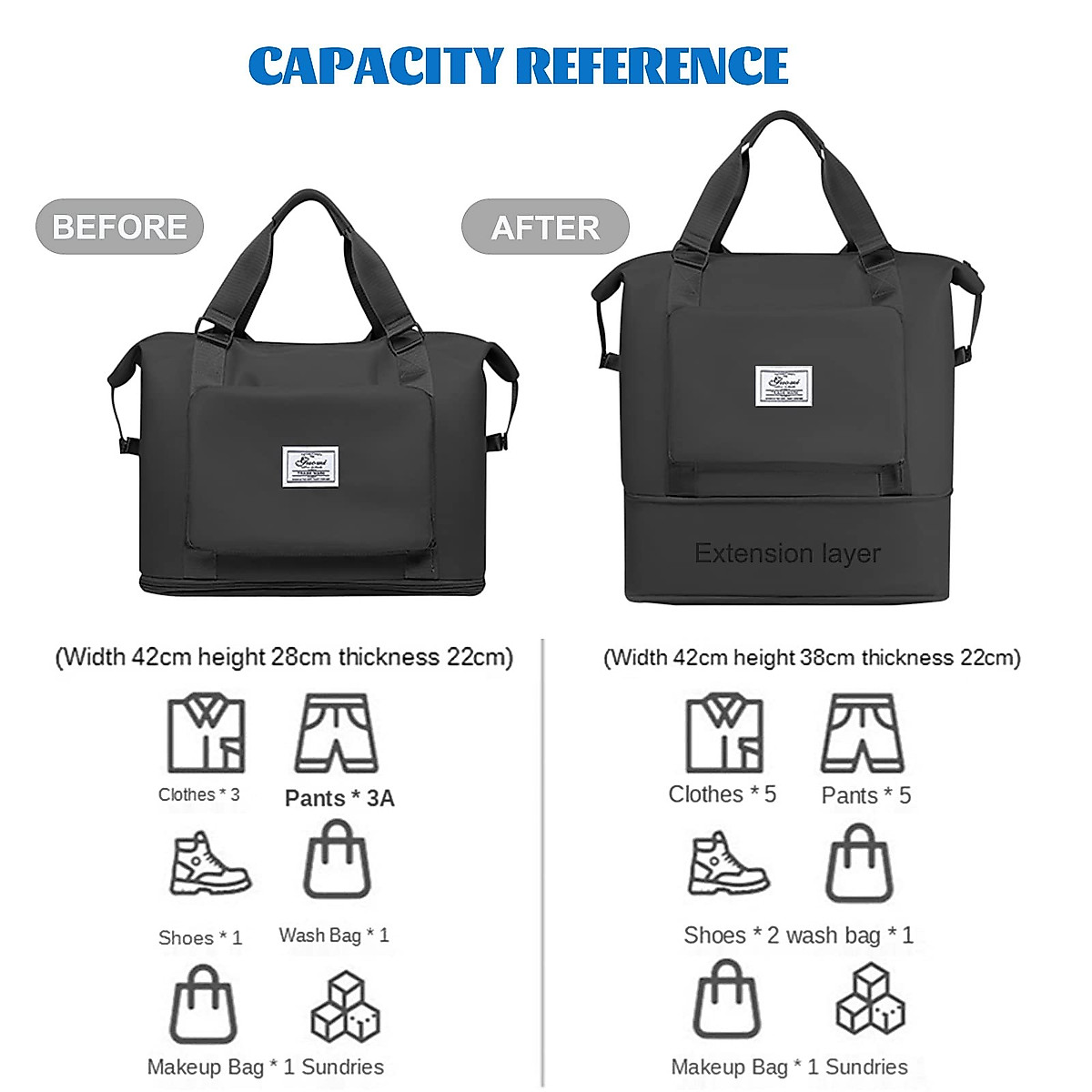 New upgrade travel duffel bag,waterproof gym tote bag,weekender overnight bags,dry and wet separate sports portable shoulder bag with Large capacity, expandable and foldable (Black)