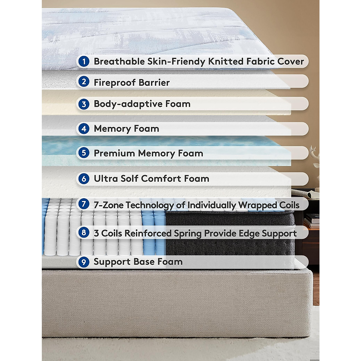 Lomeluous Queen Mattress, 14 Inch Premium Gel Memory Foam Mattress with 7-Zone Pocketed Coils, Mattress Queen Size For Cooler Sleep, Pressure Relief, Back Pain, Supportive and Comfortable, CertiPUR-US