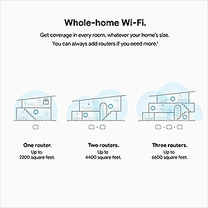 Google Nest Wifi - Home Wi-Fi System - Wi-Fi Extender - Mesh Router for Wireless Internet - 2 Pack