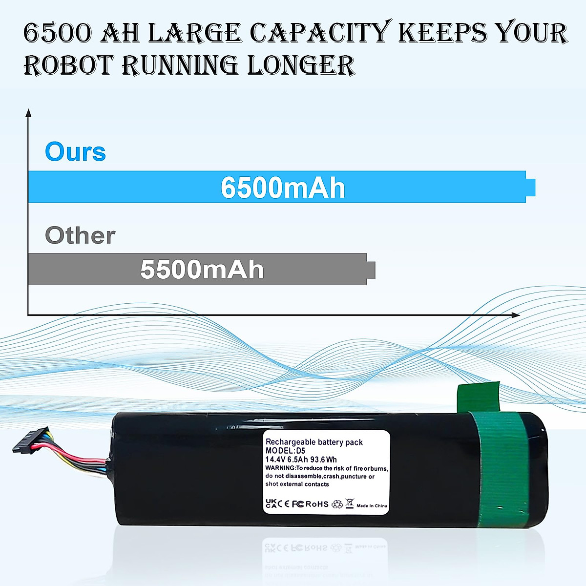 Moccdor 6.5Ah Replacement Li-Ion Battery for Neato Robotics,Compatible with D3 D4 D5 D6 D7 Robot Vacuum Cleaners,Black