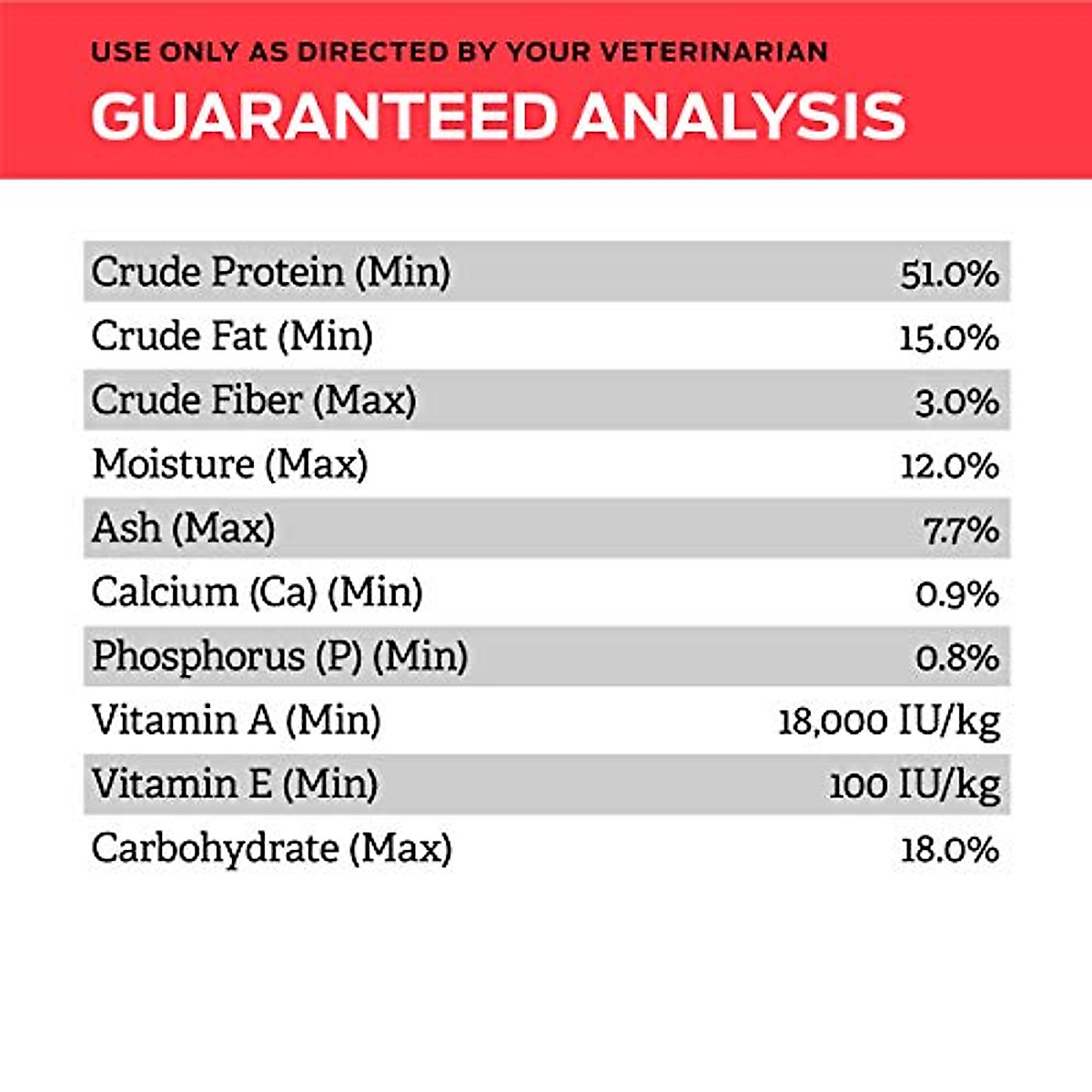 Purina Pro Plan Veterinary Diets DM Dietetic Management Feline Formula Dry Cat Food - 10 lb. Bag