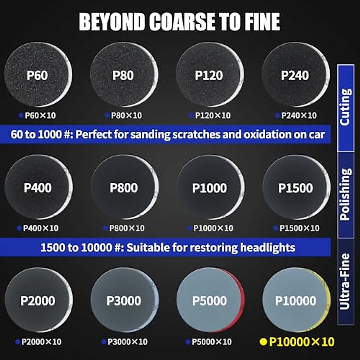 133 PCS Sanding Disc Drill Polishing Kit Sanding Attachment, 3 Inch Wet Dry Headlight Restoration Kit, Hook and Loop Sandpaper Buffing Pads with Rotary Tools for Car Wood Metal Glass Resin Expoxy