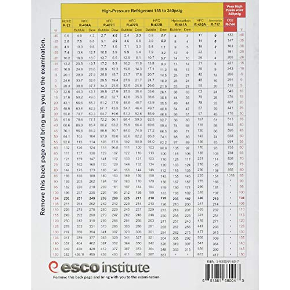 ESCO Institute EPA Section 608 Preparatory Manual