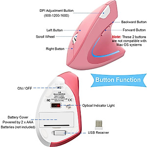 OTYSRH Ergonomic Wireless Vertical Mouse Ergo Optical 2.4G Cordless Mouse Portable Travel Mice with 6 Buttons 3 Adjustable DPI 800/1200/1600 for PC Laptop Desktop (Pink)