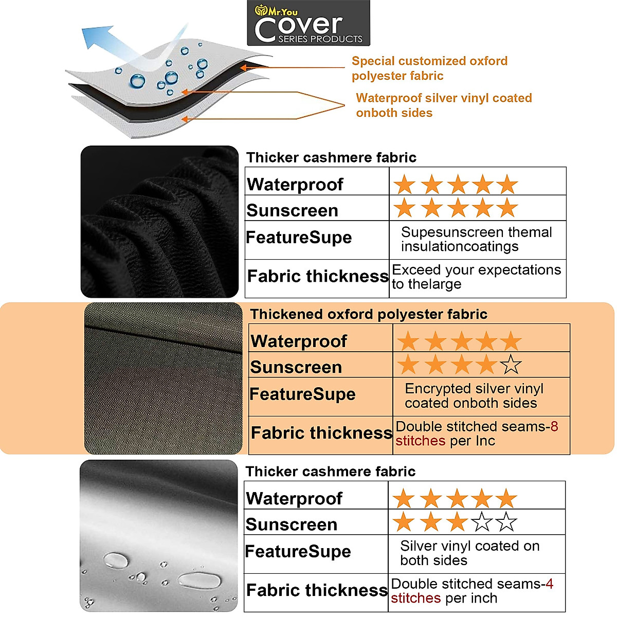 Portable Washing Machine Cover,Top Load Washer Dryer Cover,Waterproof Full-Automatic/Wheel Washing Machine Cover(22"22"35"inches, Black)