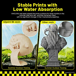 XIAOJIN 8K Resin with High Precision and Sharp Details, Easy Print and Cleaning 3D Printer Resin with Low Odor, Low Water Absorption Rigid Resin, Suitable for Beginners, Peach Color 1000g