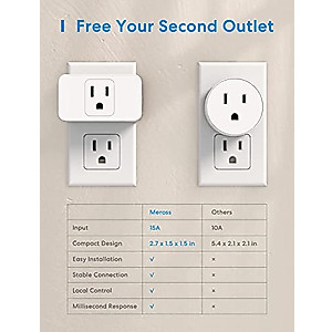 meross Wi-Fi Smart Plug Mini, 15 Amp & Reliable Wi-Fi Connection, Alexa and Google Voice Control, App Remote Control, Timer, Occupies Only One Socket, No Hub Needed