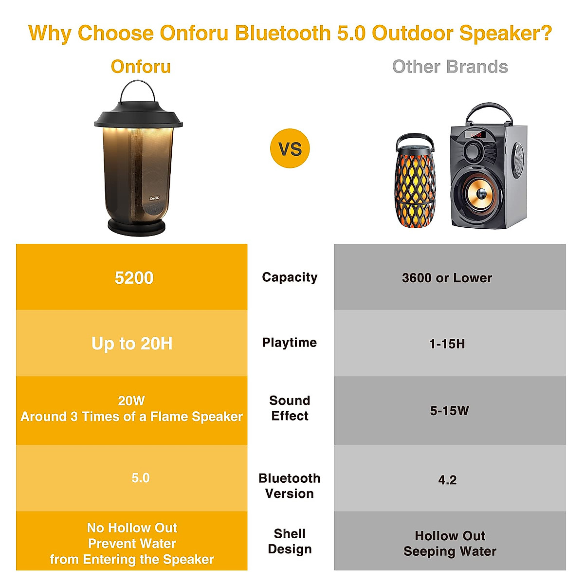 Onforu Outdoor Bluetooth Speaker with LED Lights, 2 Pack Wireless Loud Stereo Sound Lantern Speakers, True Wireless Stereo Pairing Patio Speaker for Christmas Party Garden, Bluetooth 5.0