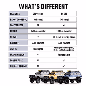 WOWRC FMS RC Crawler Toyota Cruiser LC80 FCX18-1/18 Offroad Trucks 4X4 RC Rock Crawler with 2.4Ghz Transmission, Portal Axles, LED Lights, 7.4V 900mAh Battery, USB Charger for Adults, Grey