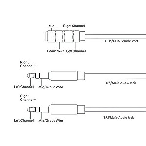 MillSO Headset Splitter CTIA 3.5mm 2 Male to 1 Female Headset Adapter for Gaming Headset to PC Headphone Splitter with Separate Microphone and Headphone Jack - 30CM/12inch