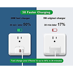 USB C Fast Charger, Hadisala 20W Dual-Port PD USB C/QC 3.0 Wall Charger, Portable Travel Power Adapter Cell Phone Charger Compatible with iPhone 14 Pro Max/Mini, iPad Pro, AirPods Pro, Galaxy and More