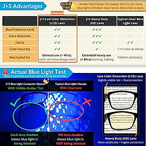 J+S Vision Blue Light Shield Computer/Gaming Glasses - 0.0 Magnification - Anti blue light 100% UV protection - Low Color Distortion Lens, Classic Rectangle Glossy Tortoise Frame