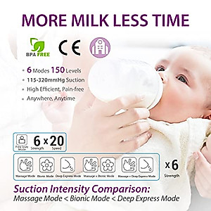 IKARE Hospital Grade Double Electric Breast Pumps Free-Style, 6 Modes & 150 Levels & 3 Size Flanges, Touchscreen LED Display, Pain Free Portable Breast Pump for Travel & Home, Super Quiet