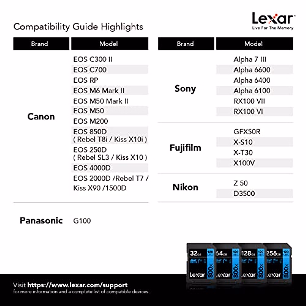 Lexar High-Performance 800x 32GB (2-Pack) SDXC UHS-I Memory Cards, C10, U1, V10, Full-HD & 4K Video, Up to 120MB/s Read, for Point-and-Shoot Cameras, Mid-Range DSLR, HD Camcorder (LSD0800032G-B2NNU)