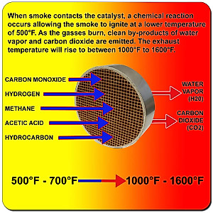 Midwest Hearth Wood Stove Catalytic Combustor Replacement Catalyst Vermont Castings Defiant Encore (2.5" x 13" x 2" Ceramic) Made in USA