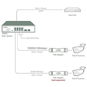 1500ft 8 Port Long Range PoE+ Switch, PoE Extension with Continuous Run of cat5e/cat6, Fast Ethernet 10/100Mbps, 30W IEEE802.3at/af