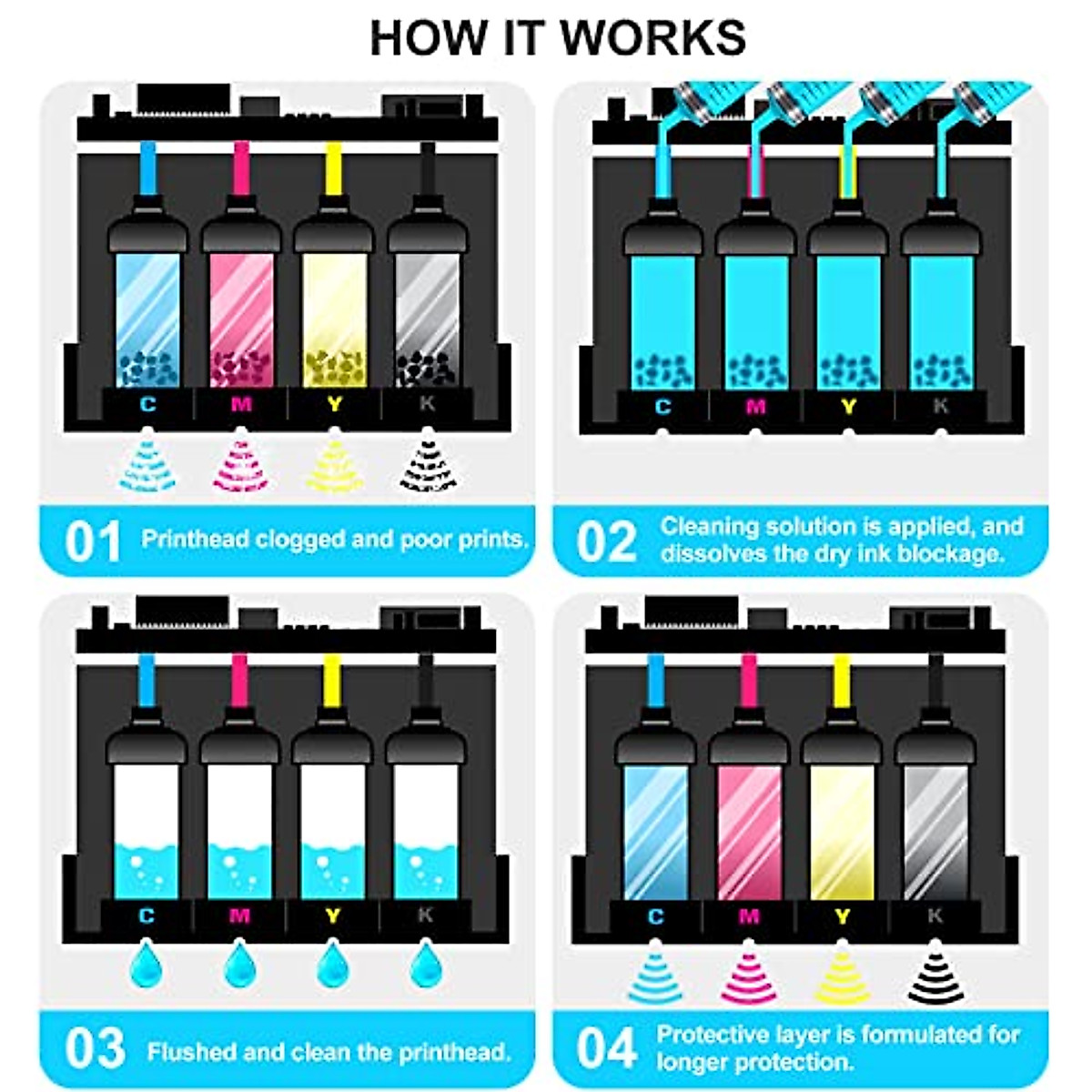 Poschink Printhead Cleaning Kit,Printhead Cleaner Solution for HP OfficeJet Pro 8610 8600 8620 6830 6700 8630 / Epson Ecotank ET-2720 ET-2760 WF-3640 / Canon MX922 MX920 etc. Inkjet Printers - 100ml