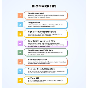at-Home Cholesterol and Lipid Health Test Kit for Men & Women | 9-in-1 Blood Cholesterol Test | Accurate Results in 2 Days | CLIA Certified Labs