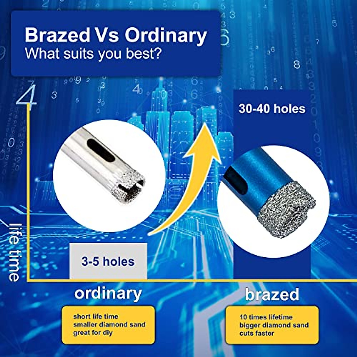 SALI Diamond Core Drill Bits Set 5pcs Tile Hole Saws Vacuum Brazed Hole Saw with 1/4 Inch Hex Shank for Glass Ceramic Porcelain Tiles Marble Brick Granite Quartz Fit Angle Grinders and Drill