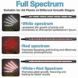 Grow Lights for Indoor Plants, DICCEAO 150W LEDs Grow Light for Seed Starting with Full Spectrum, 3/9/12H Timer, 10 Dimmable Levels, 3 Switch Modes