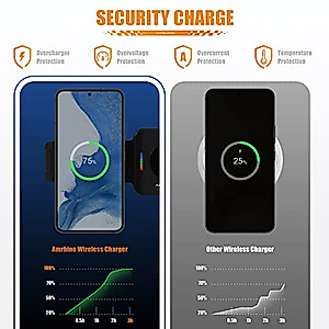 AMRHINO 3 in 1 Foldable Samsung Wireless Charger for Galaxy Watch 5/5Pro/4/3/Active2/Gear4, 15W Charging Station for S22/S21/Note20, Travel Charging Pad for Galaxy Buds/+/Pro/Pro2/Live/2 with Adapter