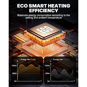 2023 Space Heater with 3D Bonfire, 1500W Electric Room Heater with Thermostat, Remote Control Ceramic Desk Heater with Timer, Small Personal Heater Fan for Bedroom, Large Room, Home, Office, Indoor