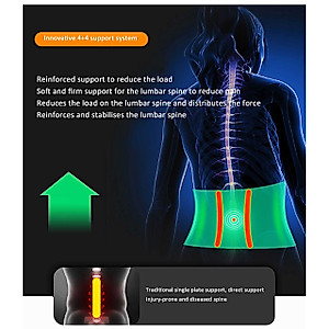 Back Protector Belt Back Support Belt by - Relief for Back Pain, Herniated Disc, Sciatica, Scoliosis and more! - Breathable Mesh Design with Lumbar Pad - Adjustable Support Straps - Lower Back Brace (