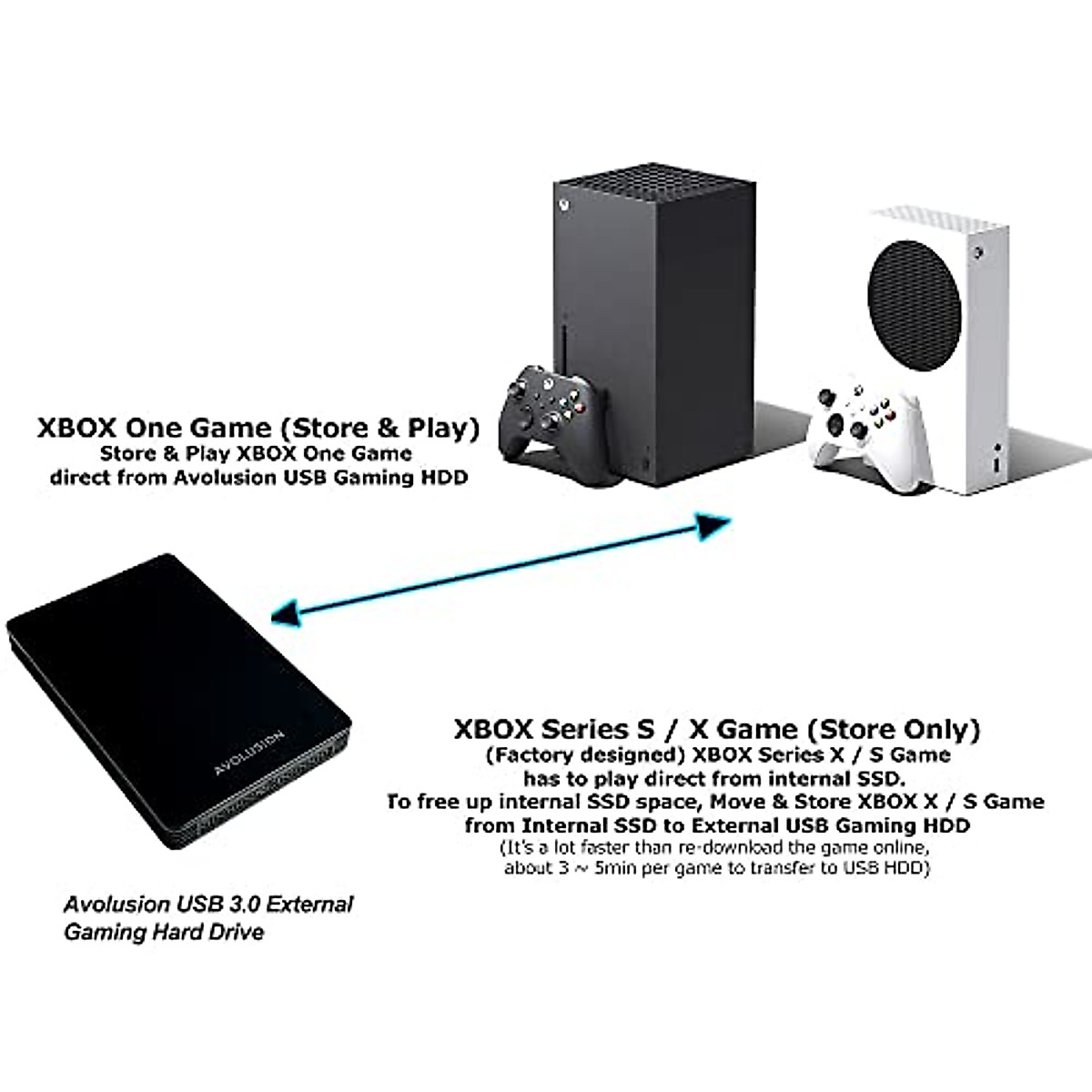 Avolusion HD250U3-Z1-PRO 1TB USB 3.0 Portable External Gaming Hard Drive (for Xbox One X, S & Series X|S - Pre-Formatted) - 2 Year Warranty