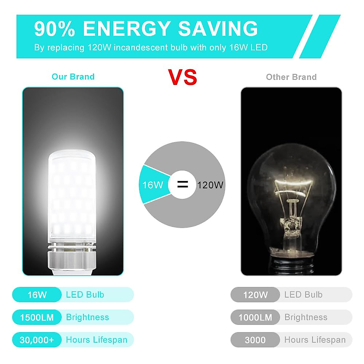 Super Bright E12 LED Corn Bulbs, 16W 1500LM Bulbs, Daylight White 6000K Lights, CRI80+, 120W Incandescent Bulb Equivalent, E12 Base Non-Dimmable LED Lamp, Pack of 8