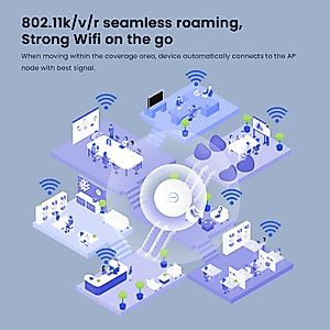 Tenda WiFi 6 AX3000 Dual Band Gigabit Long-Range Ceiling Mount Access Point(I29)|Coverage 5400 sq.ft|PoE+ Powered|Surport IEEE 802.11ax Wave 2, OFDMA, Seamless Roaming, MU-MIMO|White