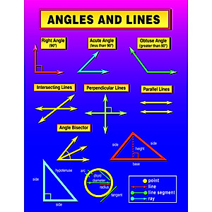 Carson Dellosa Mark Twain Angles and Lines Chart (5930)