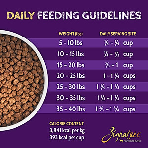 Zignature Lamb Limited Ingredient Formula Small Bites Dry Dog Food 4lb